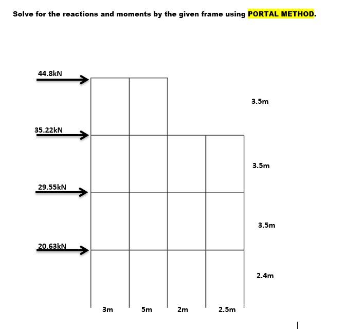 Solved Solve for the reactions and moments by the given | Chegg.com