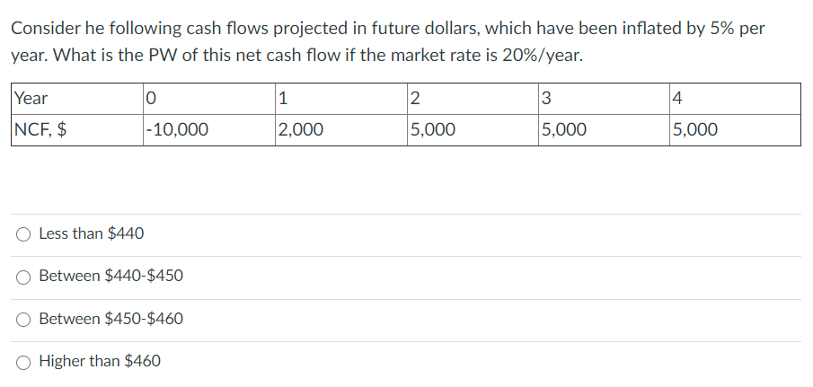 Solved Consider he following cash flows projected in future | Chegg.com
