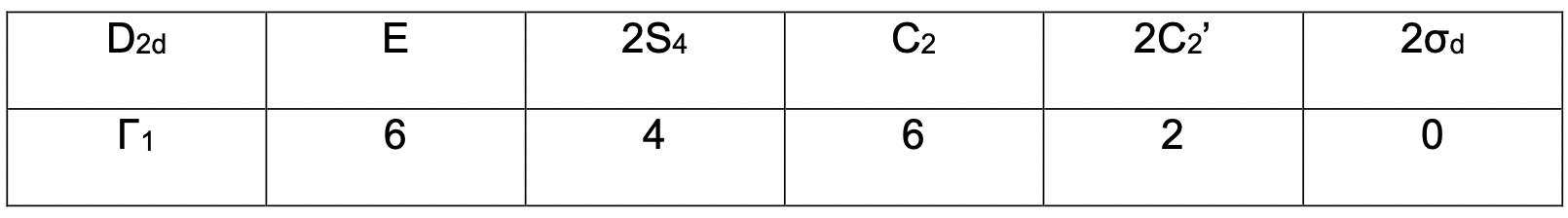 Solved Reduce The Following Reducible Representation To Its
