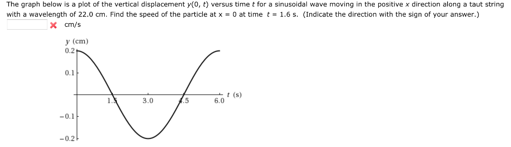 Solved The graph below is a plot of the vertical | Chegg.com