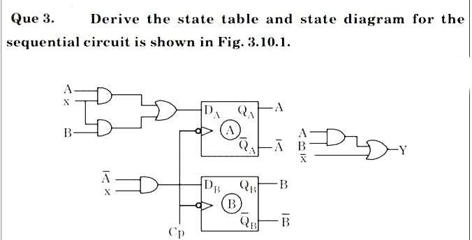 Solved Que 3. Derive the state table and state diagram for | Chegg.com