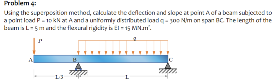 Solved Using the superposition method, calculate the | Chegg.com