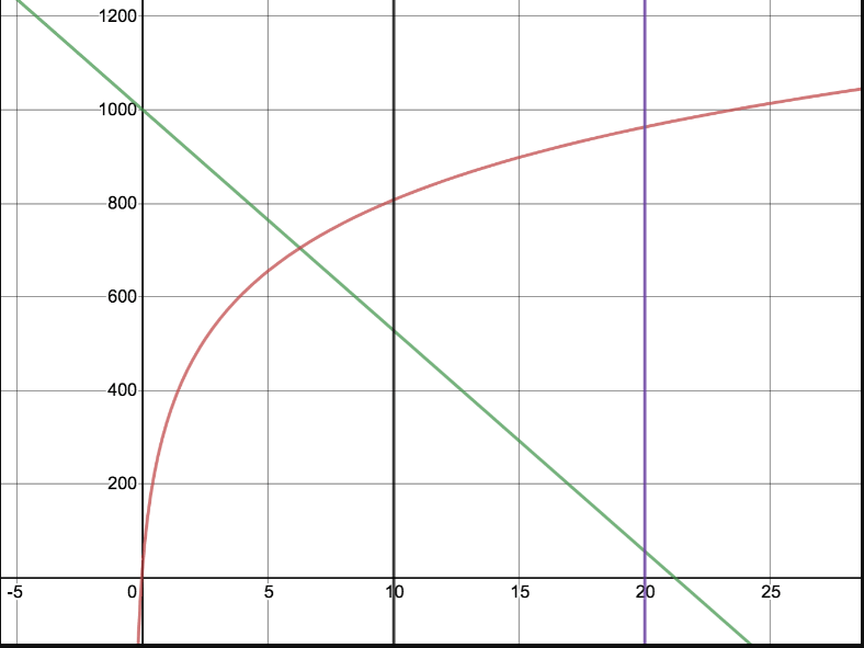 Solved The red graph is the graph which needs to be | Chegg.com