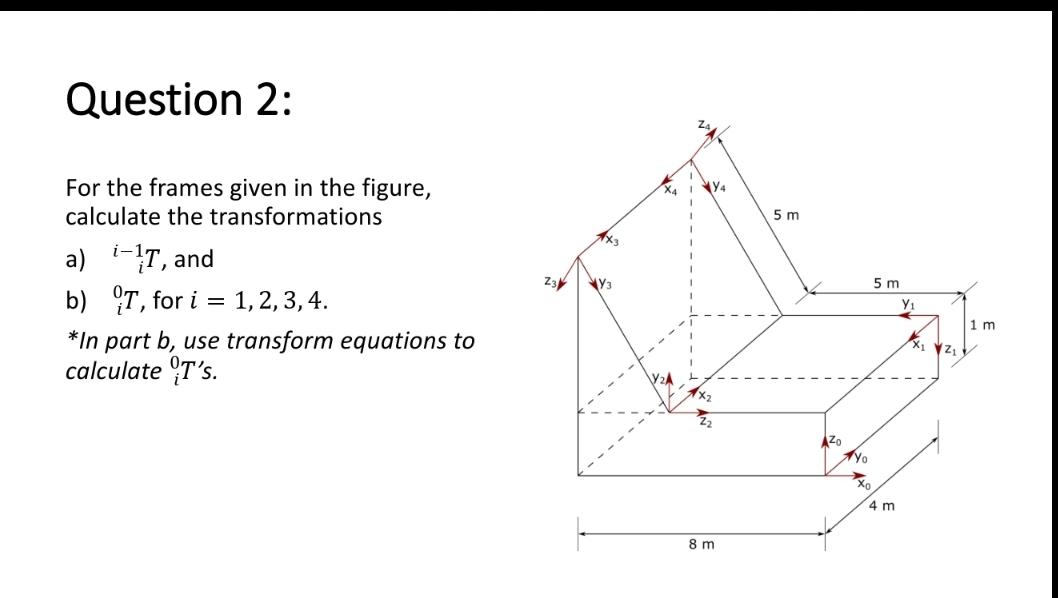 Question 2: X Y4 5 m X3 For the frames given in the | Chegg.com