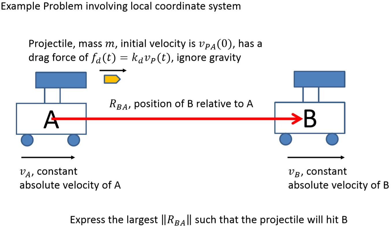 Solved Example Problem involving local coordinate system | Chegg.com