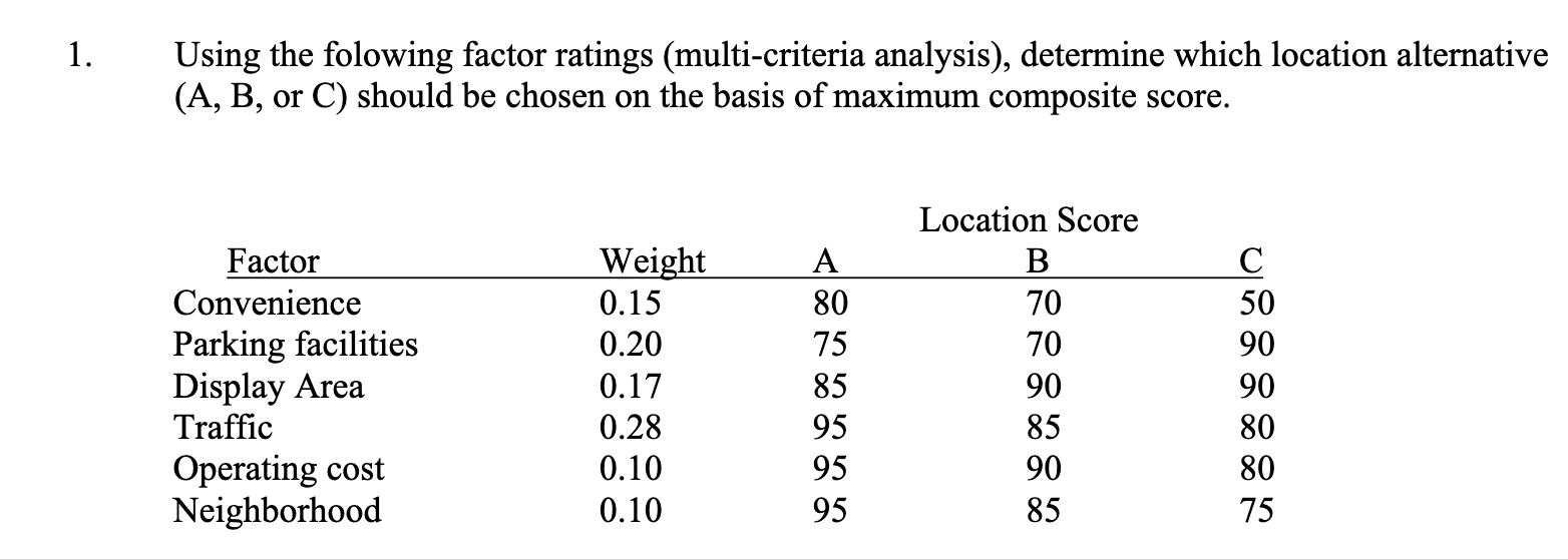 Solved Using the folowing factor ratings (multi-criteria | Chegg.com