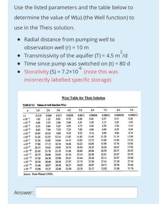 Solved Use the listed parameters and the table below to | Chegg.com