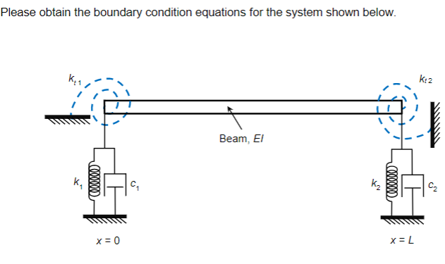 Solved Please obtain the boundary condition equations for | Chegg.com