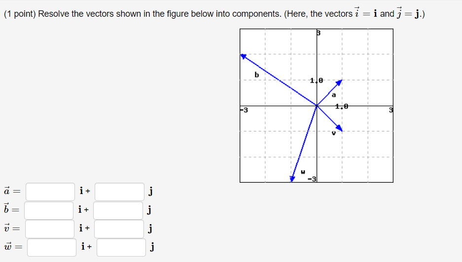 Solved (1 point) Resolve the vectors shown in the figure | Chegg.com