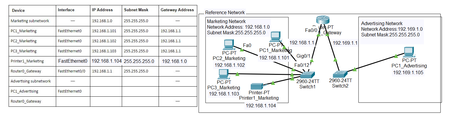 Solved I can't figure out why when I send from | Chegg.com
