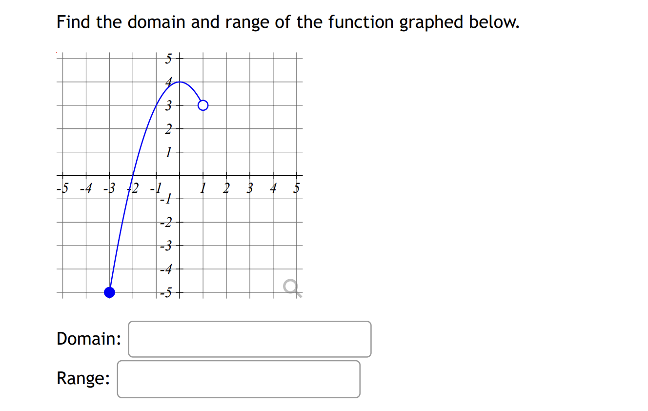 Solved Find the domain and range of the function graphed | Chegg.com