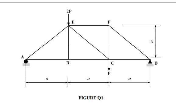 Solved Figure Q1 shows a statically determinate plane truss | Chegg.com