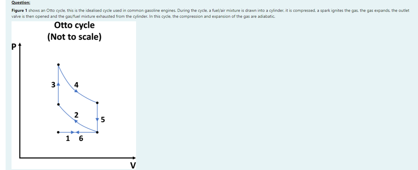 Solved Question: Figure 1 shows an Otto cycle, this is the | Chegg.com