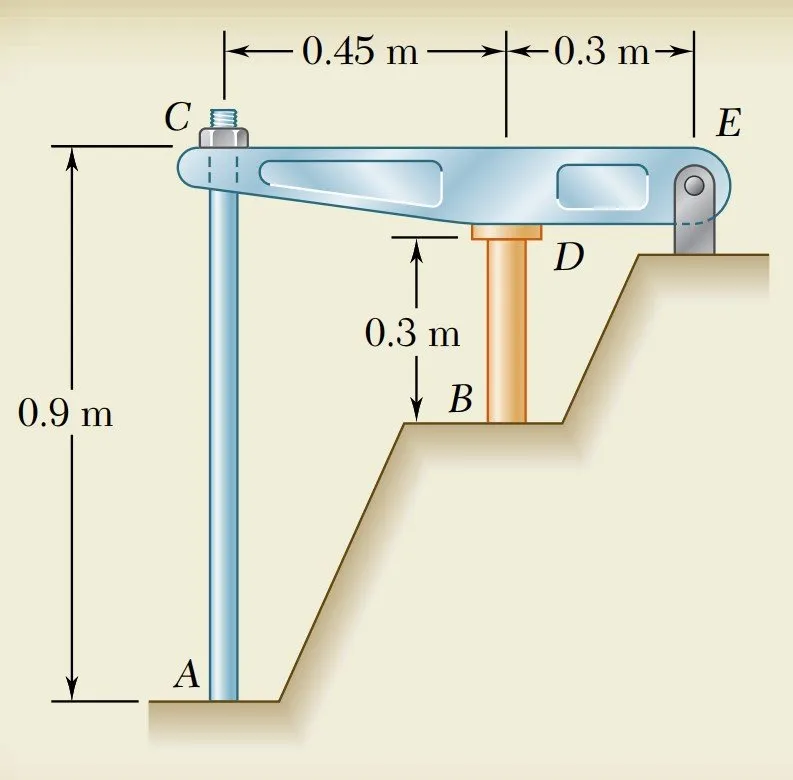 Solved 𝖳𝗁𝖾 𝗋𝗂𝗀𝗂𝖽 𝖻𝖺𝗋 𝖢𝖣𝖤 𝗂𝗌 𝖺𝗍𝗍𝖺𝖼𝗁𝖾𝖽 | Chegg.com