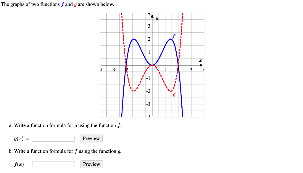 Solved The graphs of two functions f and g are shown below. | Chegg.com