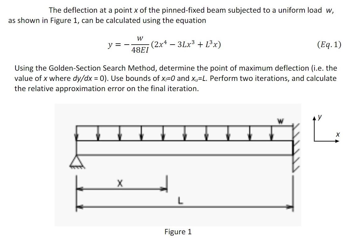 Solved The deflection at a point x of the pinned-fixed beam | Chegg.com