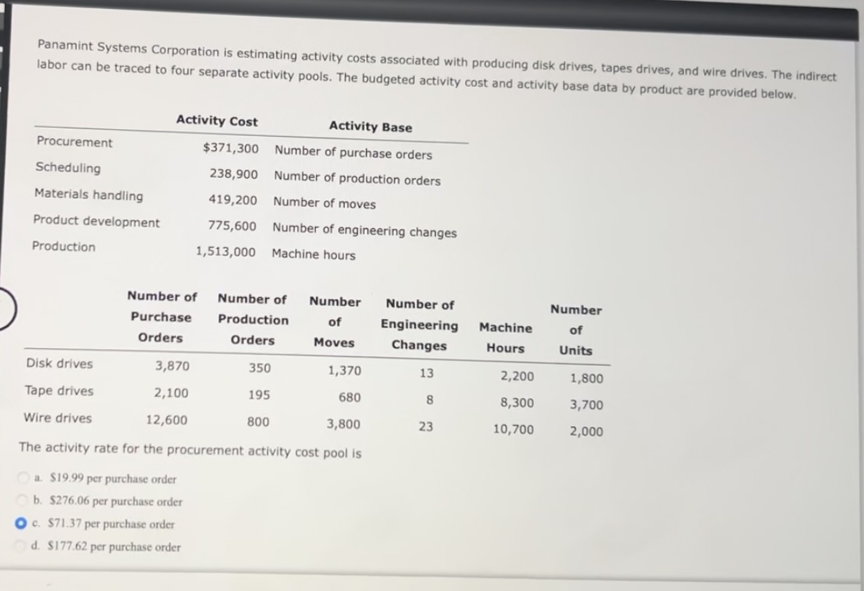 Solved Panamint Systems Corporation is estimating activity | Chegg.com