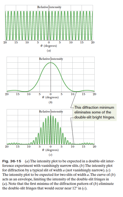 (1) Using phasors, start with eq'ns 35-20 and 35.21, | Chegg.com