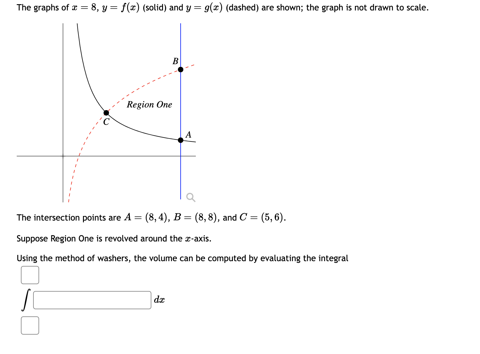 Solved The graphs of x=8,y=f(x) (solid) and y=g(x) (dashed) | Chegg.com