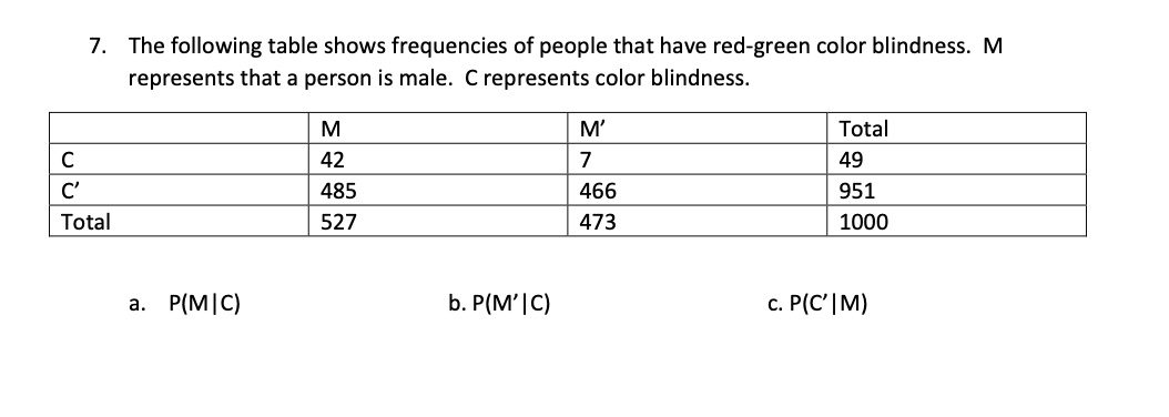 Solved 7. The following table shows frequencies of people | Chegg.com