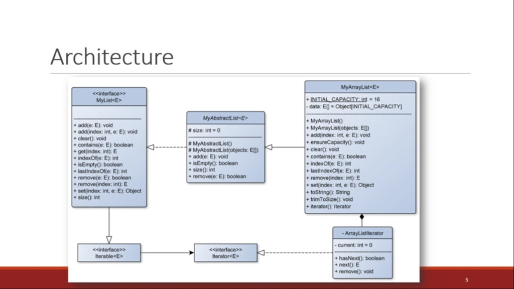 Solved Which structure in the previous UML diagram | Chegg.com