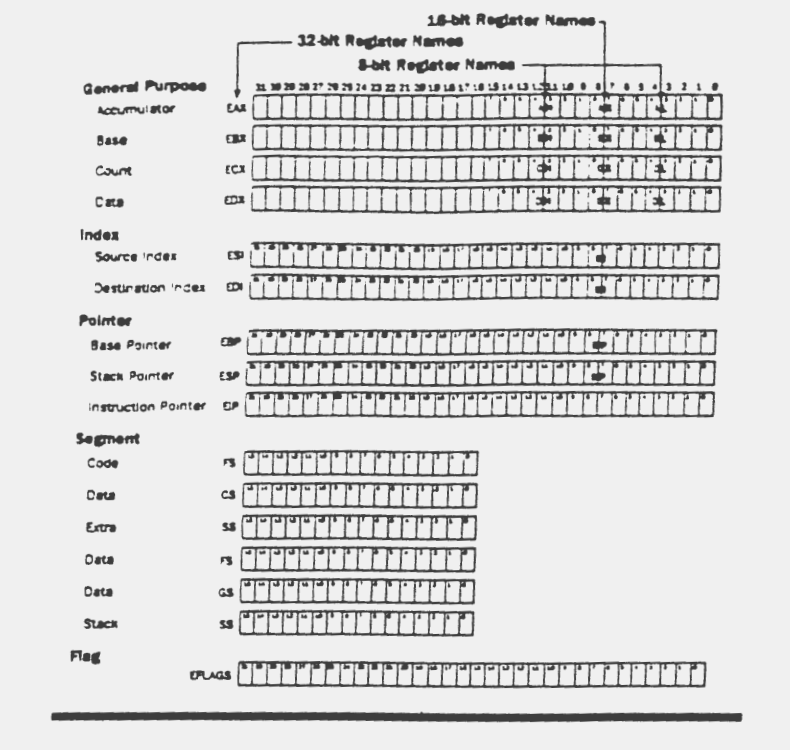 Convert OFC54B7 to binary, break down to 32 bits and | Chegg.com