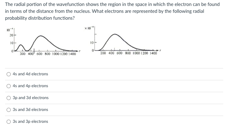 Solved The radial portion of the wavefunction shows the | Chegg.com