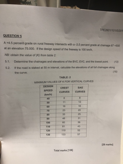 Solved ASSIGNMENT 2 QUESTION 1 d is Consider the following | Chegg.com