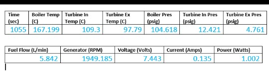 Solved CALCULATE 1. Mass flow rate of water/ steam in the | Chegg.com