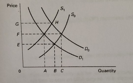 Solved Price Do 0 0 Quantity 24. Refer to the above | Chegg.com