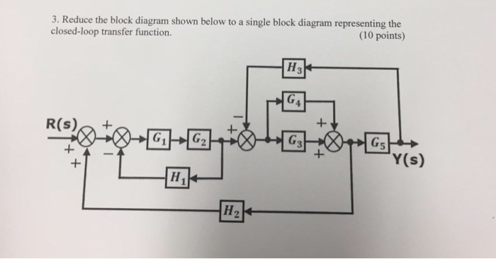 Solved 3. Reduce the block diagram shown below to a single | Chegg.com