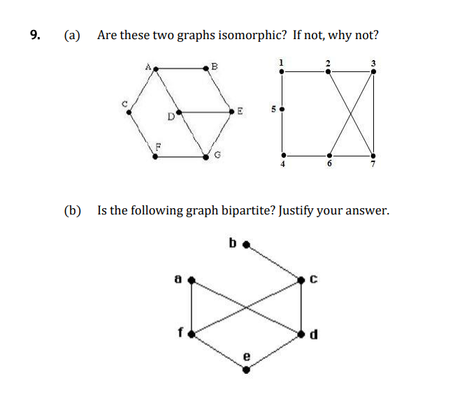 Solved 9 . (a) Are these two graphs isomorphic? If not, why | Chegg.com