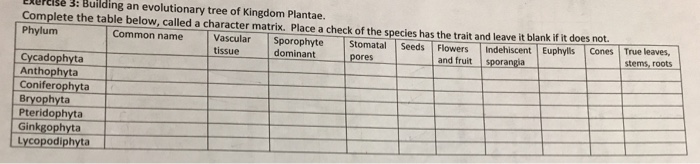 Solved Can someone help me fill this chart please? I need to | Chegg.com
