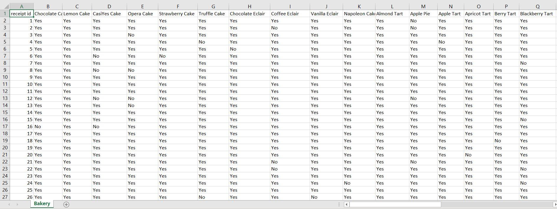 Given The Bakery Data Set Bakery Csv Please Use