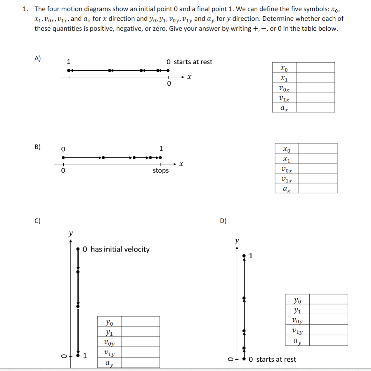Solved 1. The four motion diagrams show an initial point 0 | Chegg.com