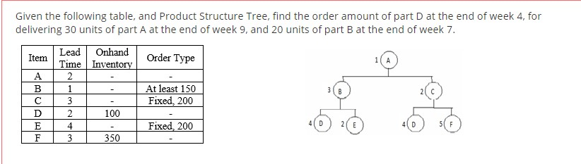 Solved Given the following table, and Product Structure | Chegg.com