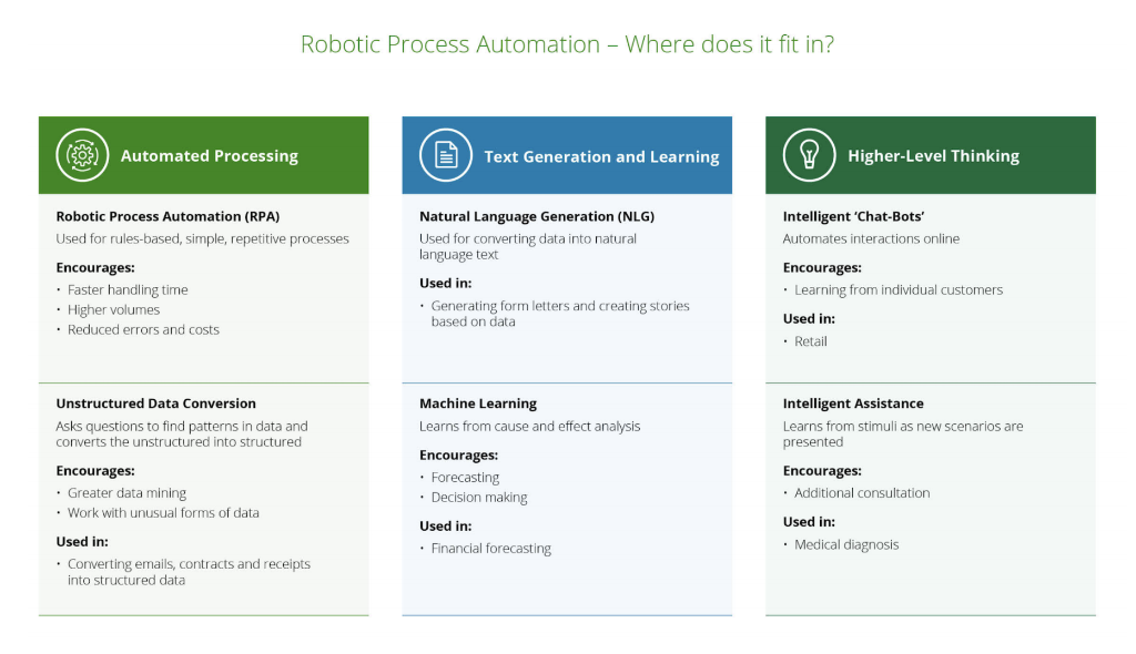 Solved The rise of automation has been hailed as the | Chegg.com
