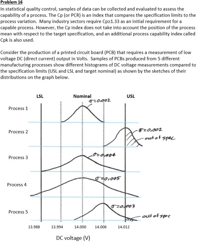 Solved Problem 16 In statistical quality control, samples of | Chegg.com