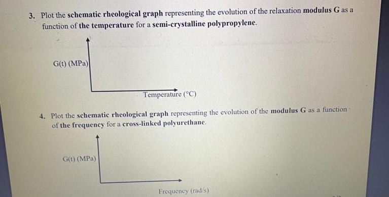Solved Plot the schematic rheological graph representing the | Chegg.com