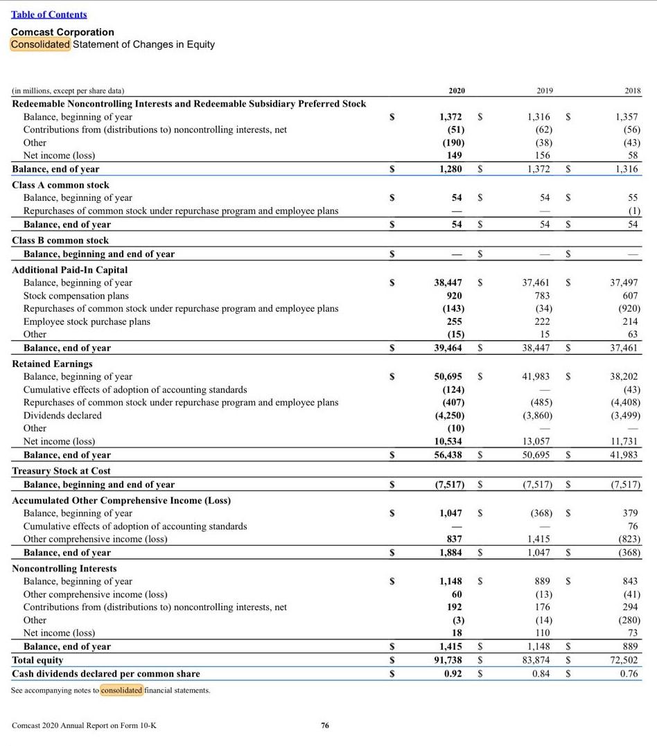 Solved Table of Contents Comcast Corporation Consolidated | Chegg.com