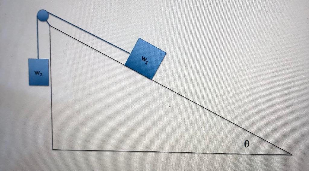 Solved The two blocks with weights, W1 = 10N and W2 = 15N, | Chegg.com