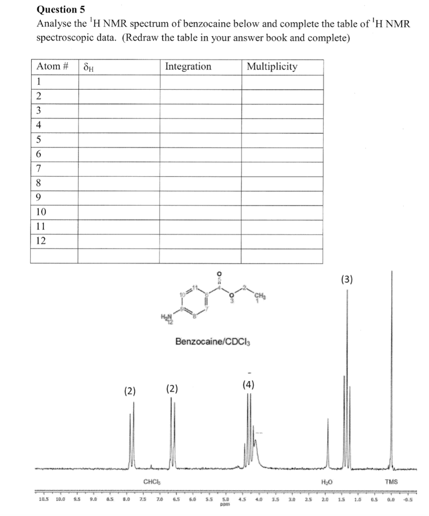 Solved Question 5 Analyse the 'H NMR spectrum of benzocaine | Chegg.com