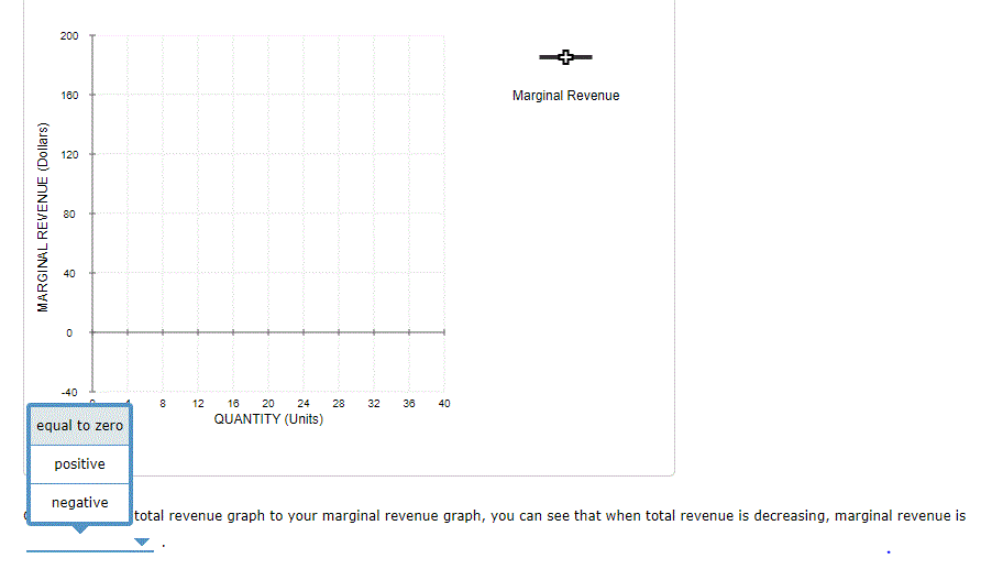 Solved Attempts Average: 15 2. Calculating marginal revenue | Chegg.com
