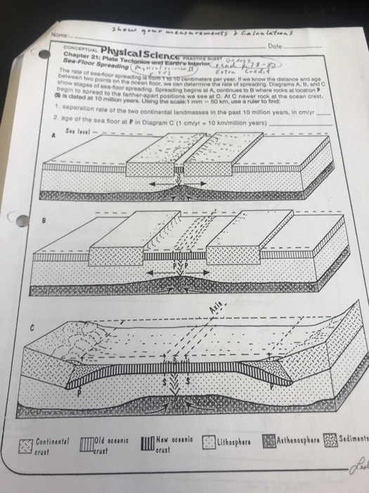Solved Date CONCEPTUAL Physical Science RAV Chapter 21: | Chegg.com