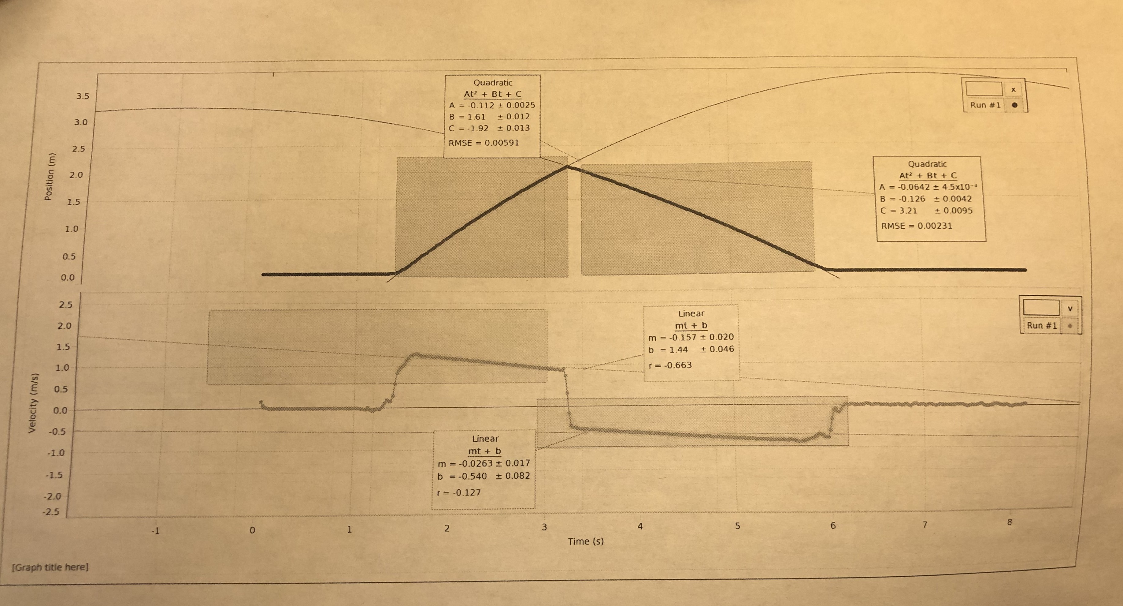 Solved Draw an acceleration versus time graph each for the | Chegg.com