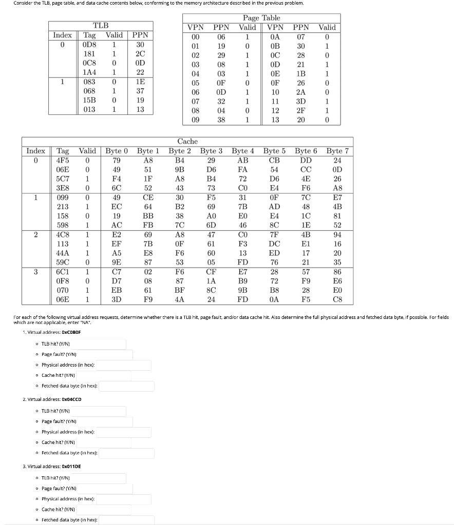Consider the TLB, page table, and data cache contents | Chegg.com