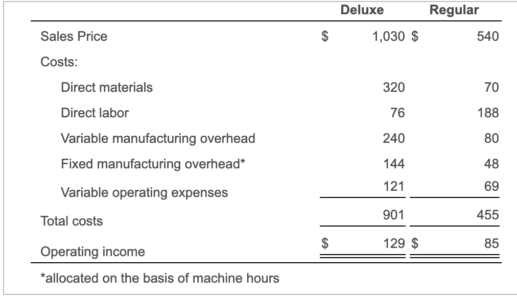 Solved x E25-15 (similar to) Question Help Tread Land | Chegg.com Solved x E25-15 (similar to) Question Help Tread Land | Chegg.com