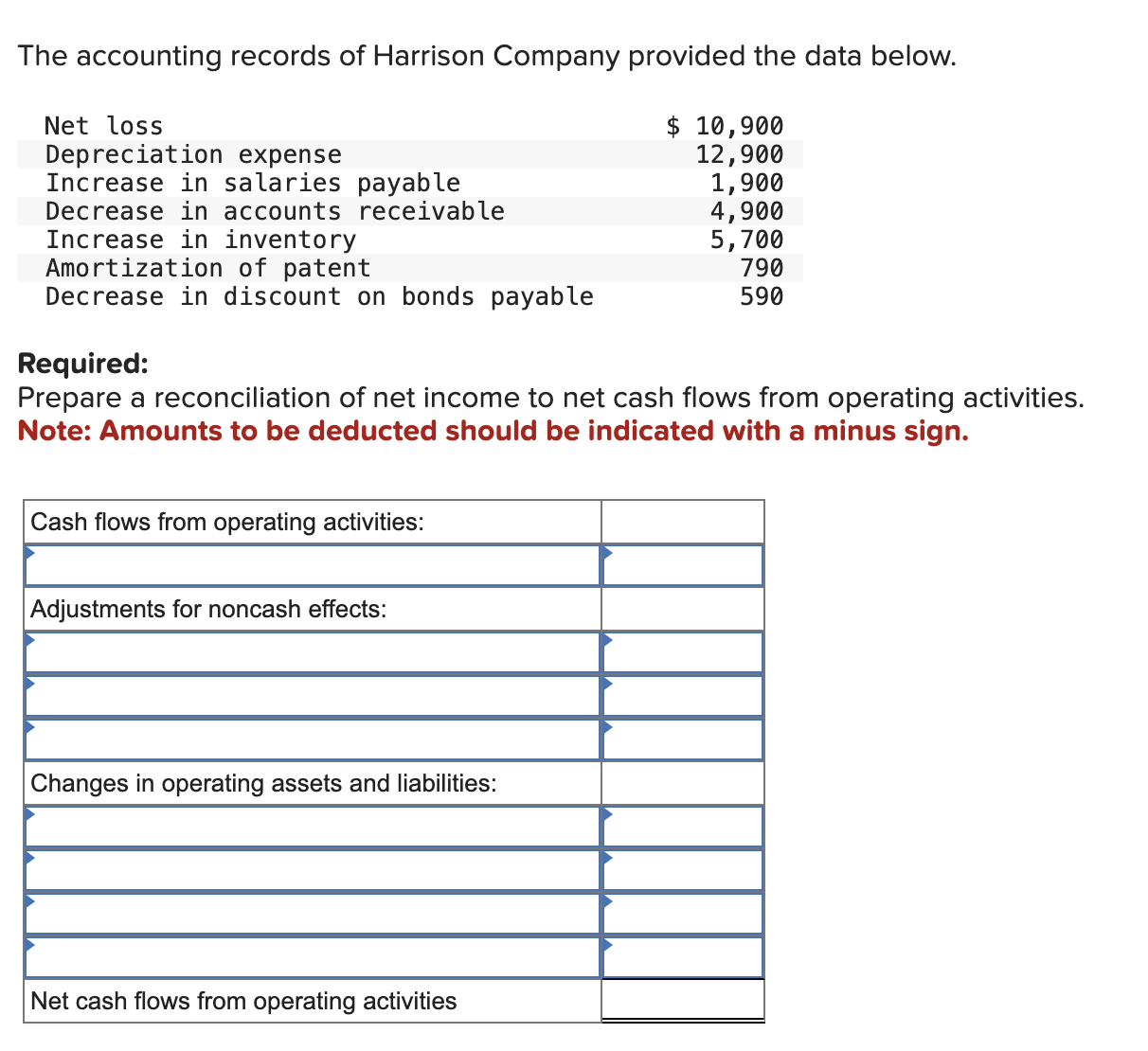 Solved The accounting records of Harrison Company provided | Chegg.com