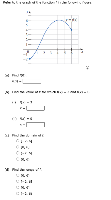 Solved Refer to the graph of the function f in the following | Chegg.com