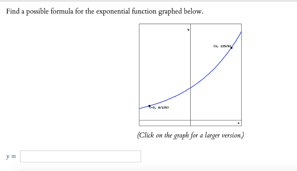 Solved Find a possible formula for the exponential function | Chegg.com